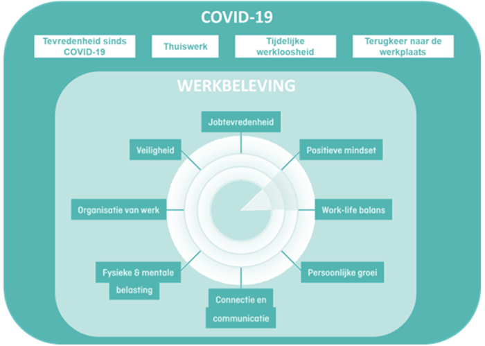 bevraging-psychosociale-risicos-in-tijden-van-corona